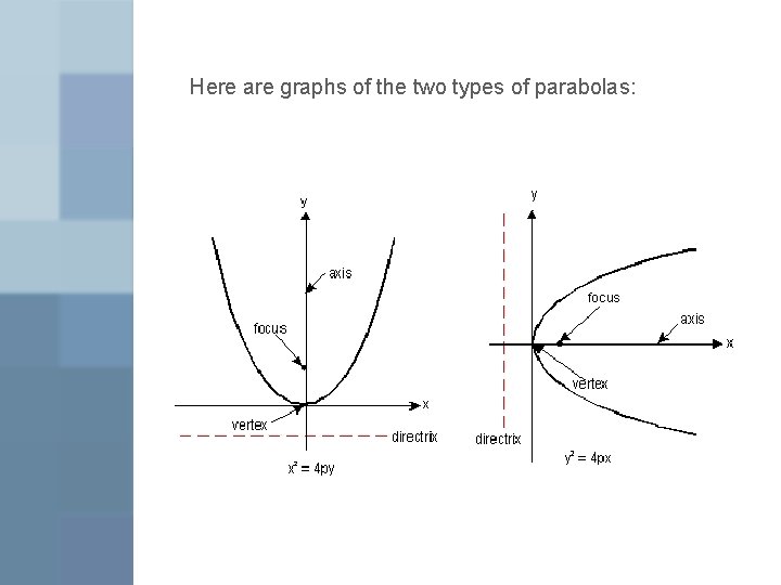 Conic Sections Presented by Greye Dixon May 7