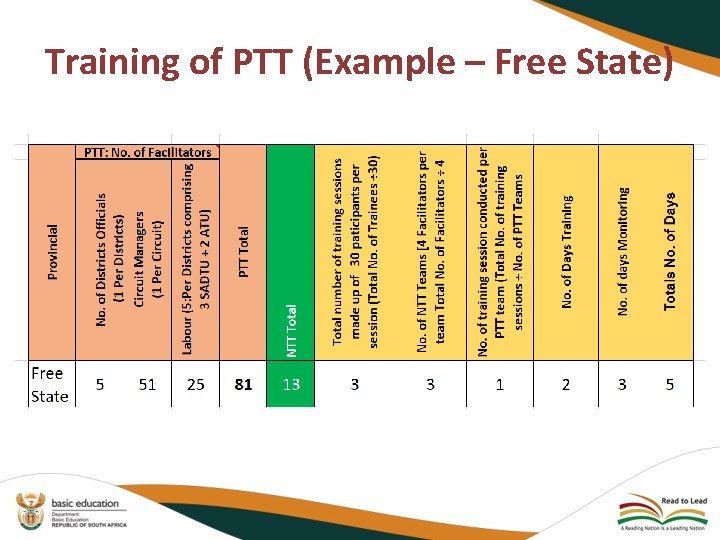 PRESENTATION 2 ELRC TASK TEAM MEETING ON QMS