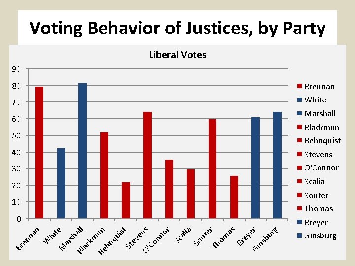 Judicial Decisionmaking Legal Model Traditional model of applying