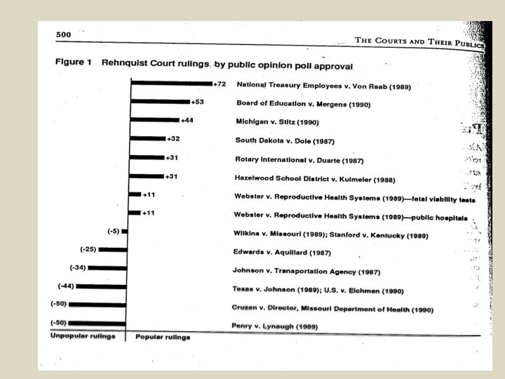 Judicial Decisionmaking Legal Model Traditional model of applying