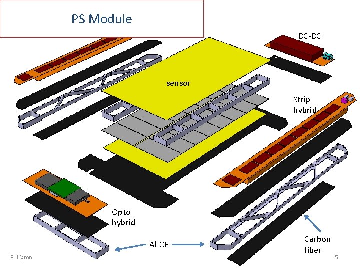 Status Caltech meeting discussions of assembly centers US