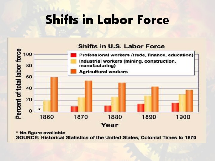 Growth of the American LABOR MOVEMENT Unit VI