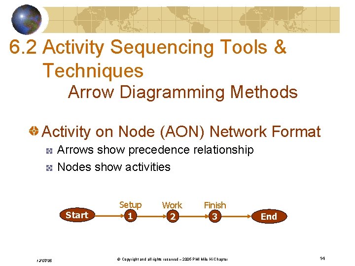 6 Time Management PMP Prep Course Based on