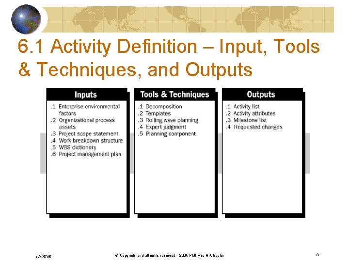6 Time Management PMP Prep Course Based on