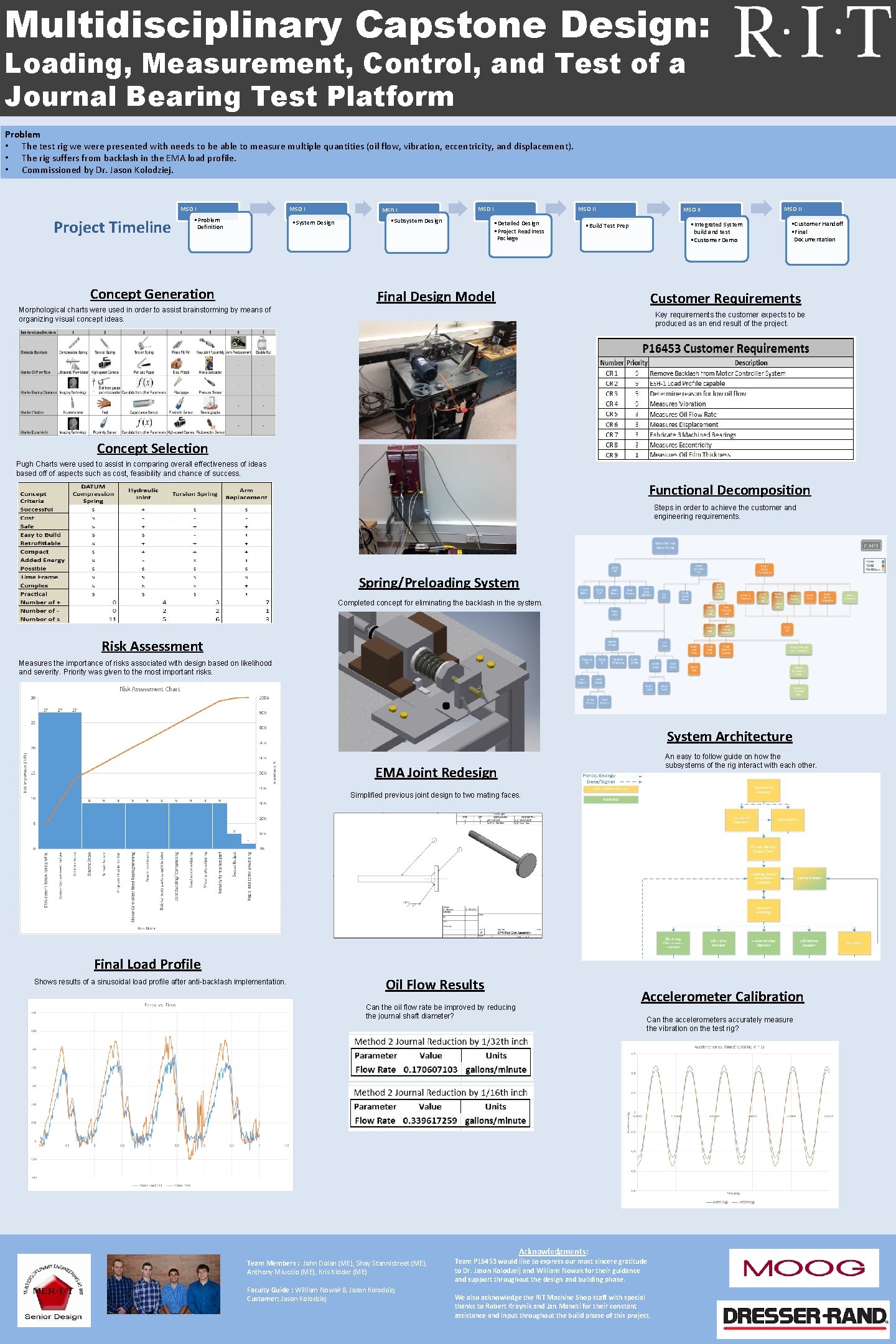 Multidisciplinary Capstone Design Loading Measurement Control and Test