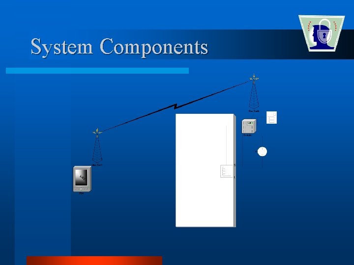 Sesame Smart Lock Simply secure Convenience Safety Control
