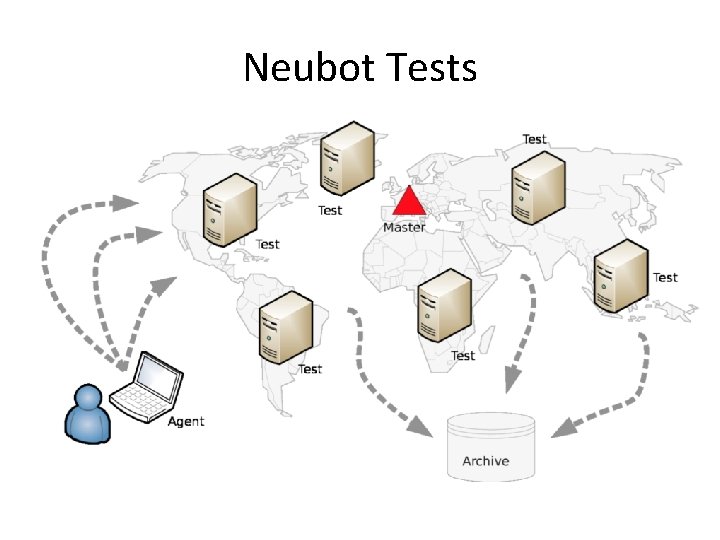 Data Cleansing with Pig Latin Neubot Tests Data