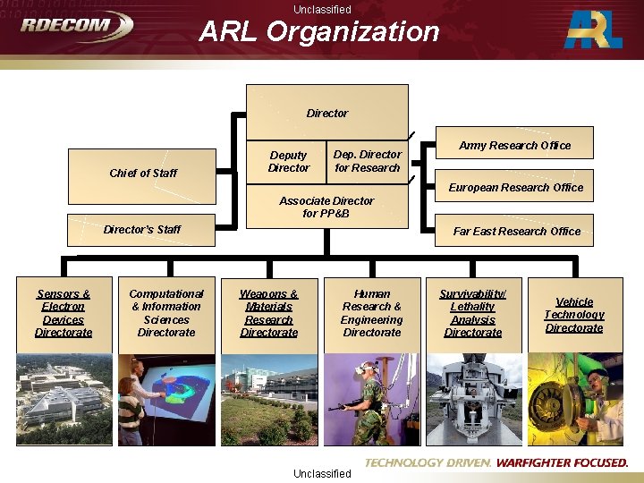 Unclassified US Army Research Laboratory Weapons and Materials