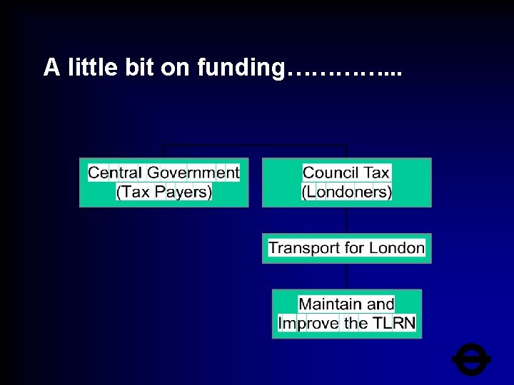 Introducing Transport for London Tf L Dana Skelley