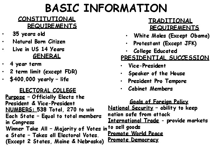 Executive BASIC INFORMATION CONSTITUTIONAL REQUIREMENTS TRADITIONAL ...