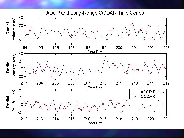 Intercomparison of an ADCP ADP Standard and Longrange