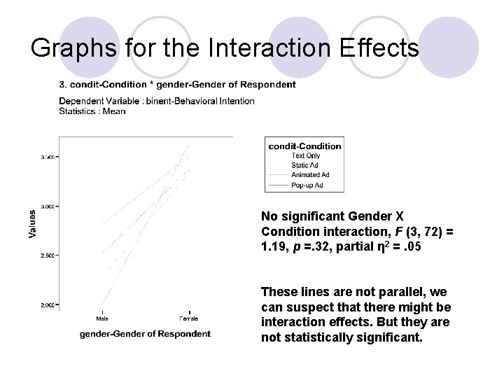 Review of Factorial ANOVA correlations and reliability tests