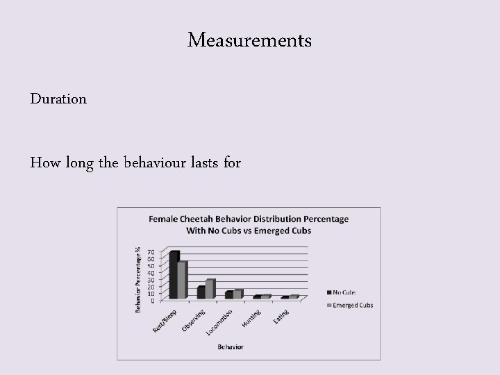 AH Biology Measuring and recording animal behaviour Ethograms