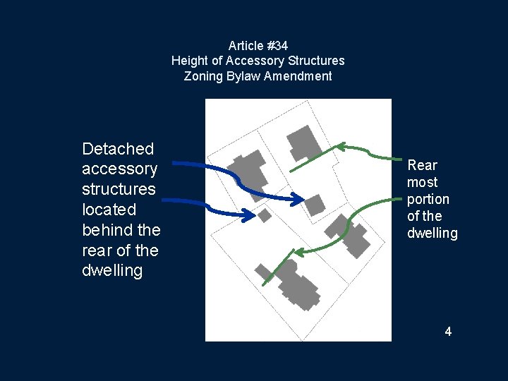 Article 34 Height of Accessory Structures Zoning Bylaw
