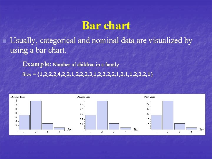 Bar charts and Histograms Frequency distribution n Definition