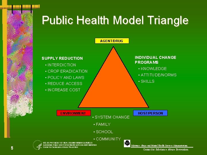 What Works Best Practices By Karol L Kumpfer