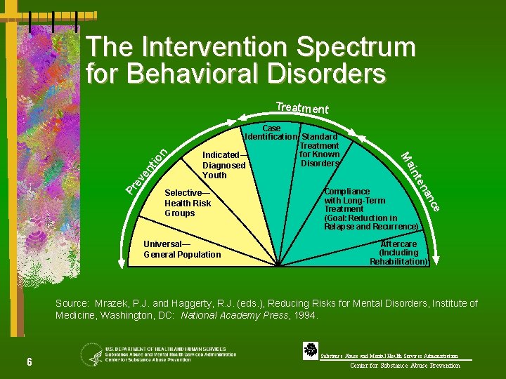 What Works Best Practices By Karol L Kumpfer
