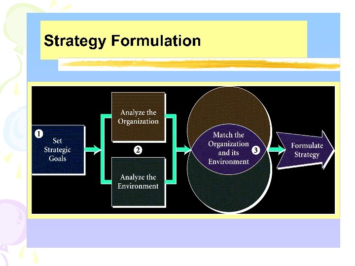 Business Strategy and Environment Analysis Strategic Planning Strategic