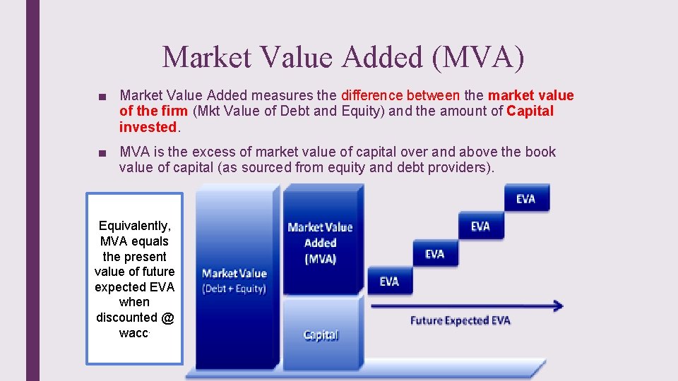 VALUE BASED MANAGEMENT Chapter 3 12 SFM Value