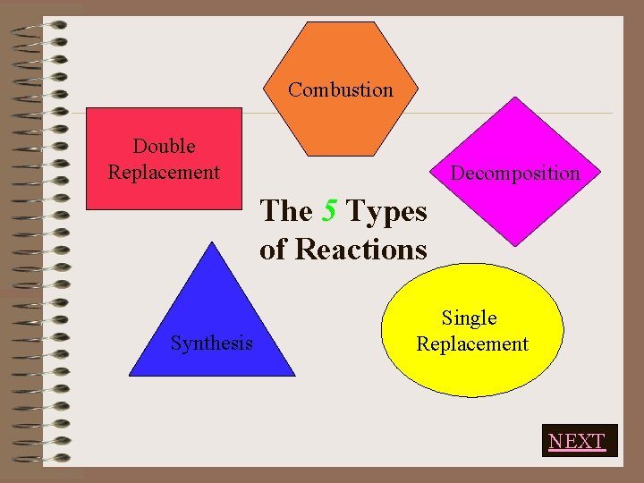The 5 Types of Reactions We classify reactions