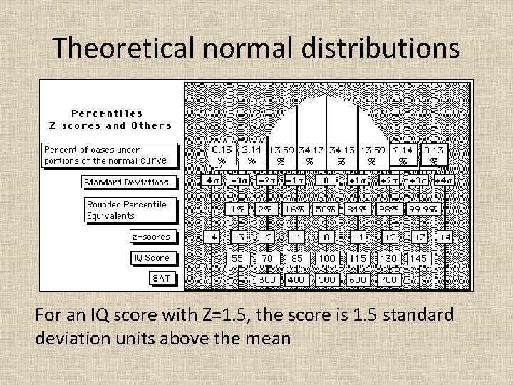 Normal Distribution Chong Ho Alex Yu Standard Normal