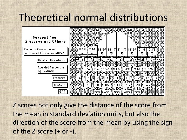 Normal Distribution Chong Ho Alex Yu Standard Normal