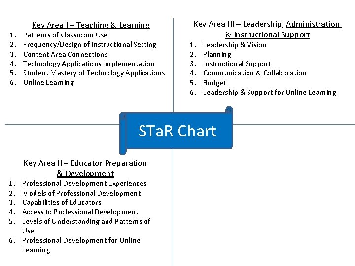 STa R CHART FOR AP SOLIS MIDDLE SCHOOL