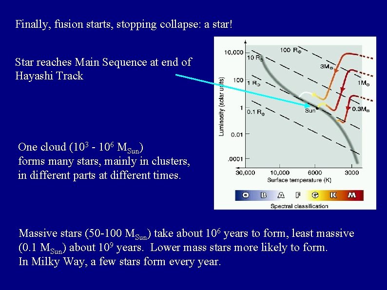 How Long do Stars Live as Main Sequence