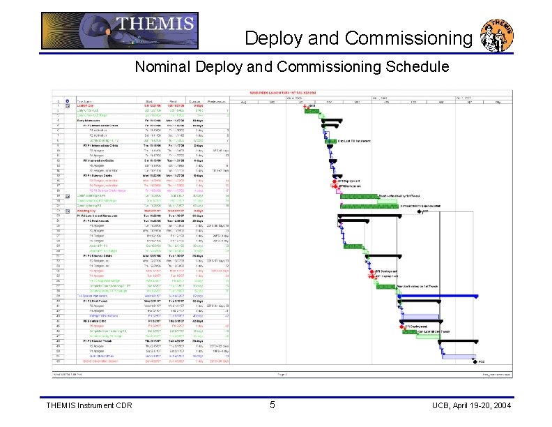 THEMIS Electric Field Instrument Operational Concept THEMIS Instrument