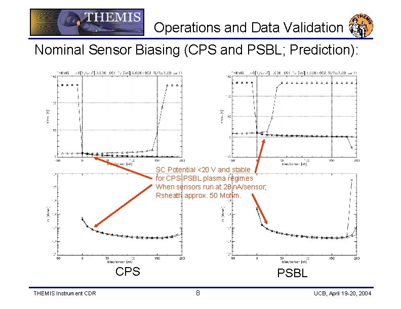 THEMIS Electric Field Instrument Operational Concept THEMIS Instrument