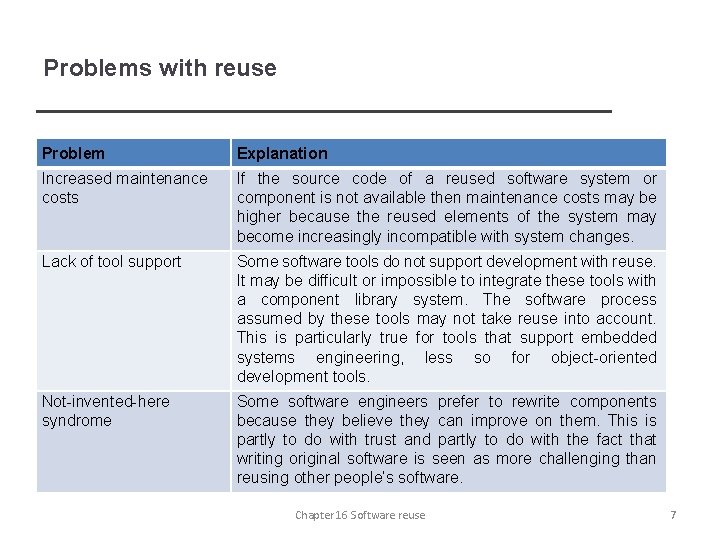 Chapter 16 Software Reuse Chapter 16 Software reuse