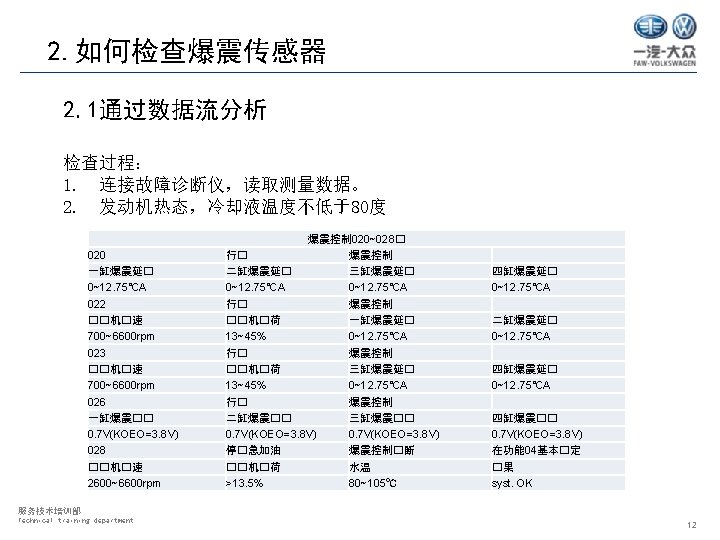 Technical training department 1 1 Technical training department