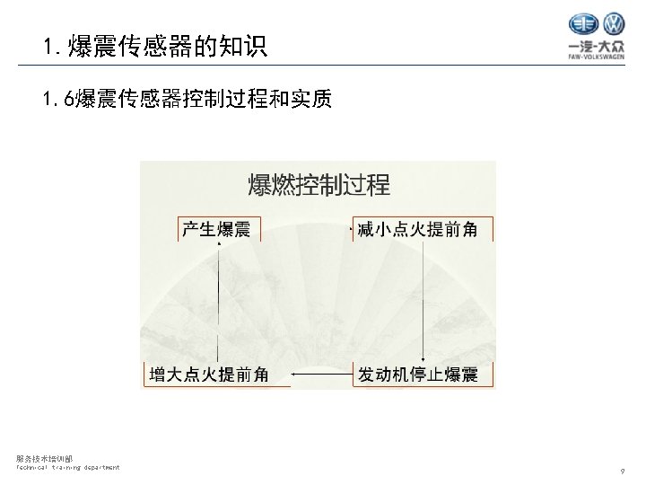 Technical training department 1 1 Technical training department