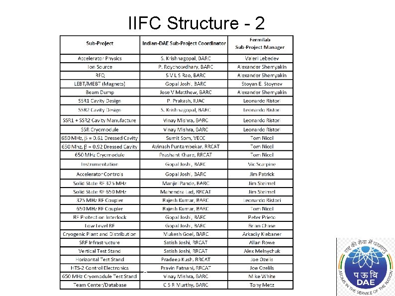 DAE Perspective on IIFC Collaboration Satish Joshi RRCAT