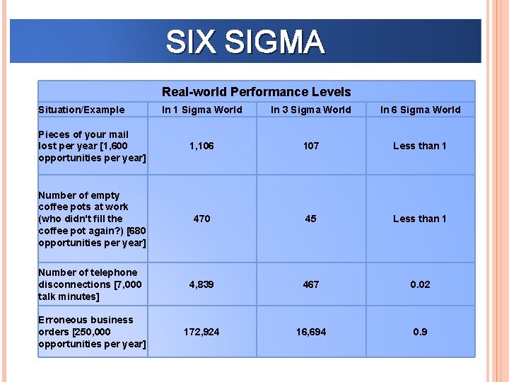 Lean Six Sigma Bret Cris Jeff Agenda Evolution
