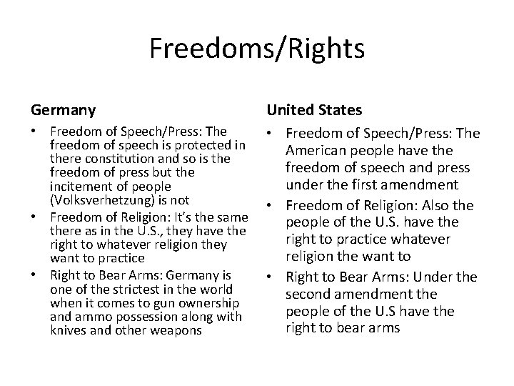 Germany vs United States By Trevor Schwiderske Type