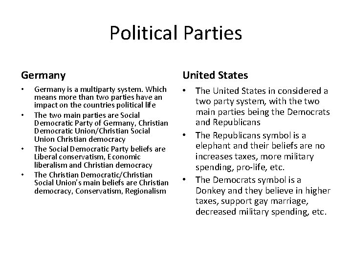 Germany vs United States By Trevor Schwiderske Type