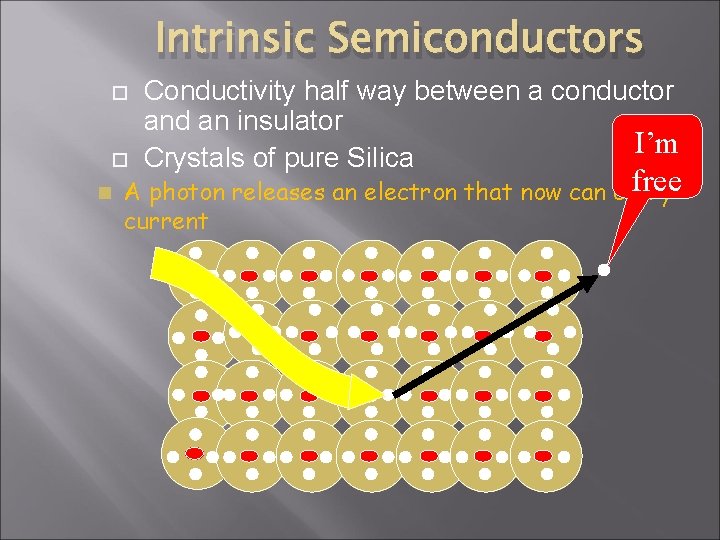 THE ELECTRON By a Gentleman Conduction All conduction