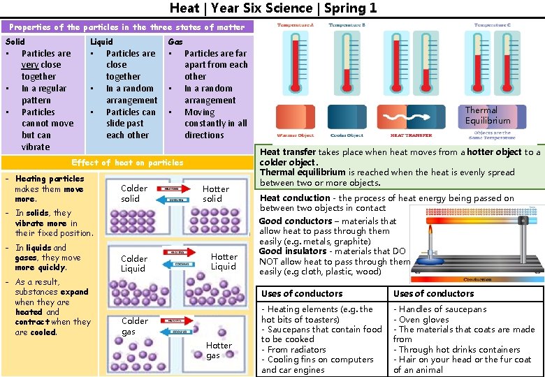 Heat Year Six Science Spring 1 Properties of