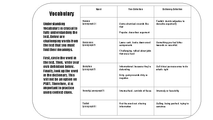 Word Vocabulary Understanding vocabulary is crucial to fully