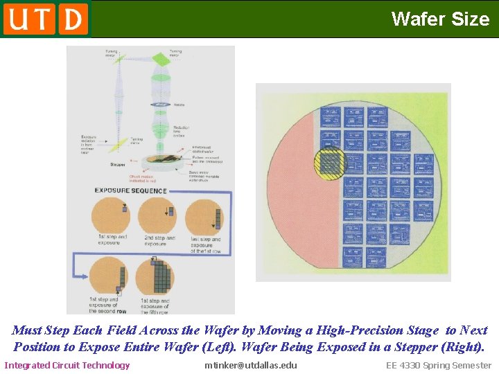 Wafer Size Integrated Circuit Technology mtinkerutdallas edu EE
