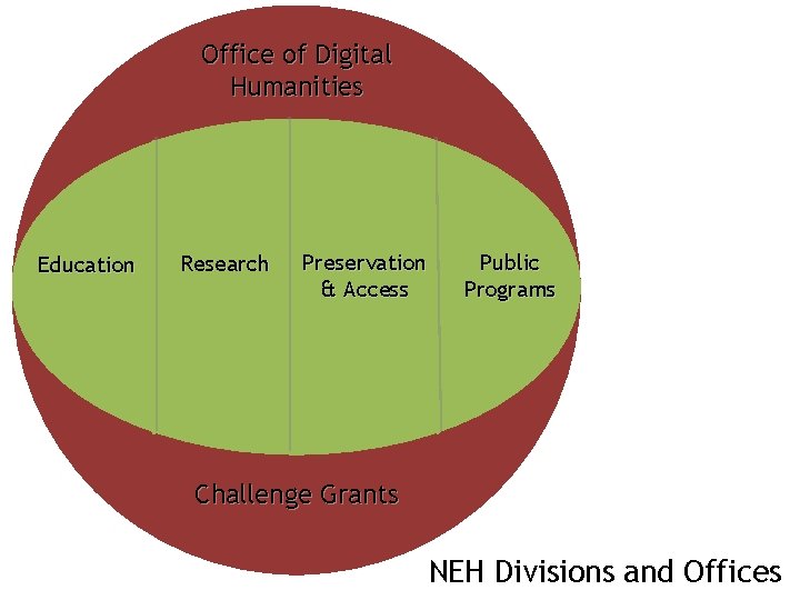 Neh Grant Opportunities Old Post Office Building 1100