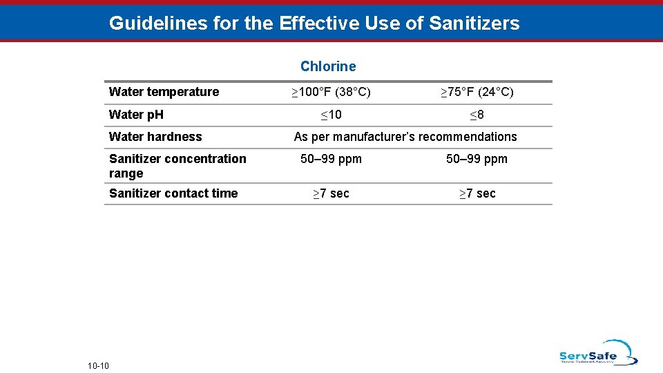 Cleaning and Sanitizing Objectives 10 2 l Different