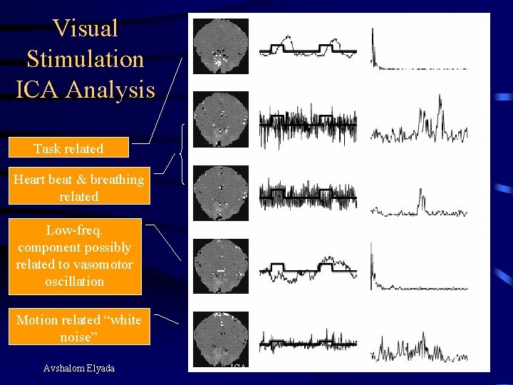 ICA of Functional MRI Data An Overview V