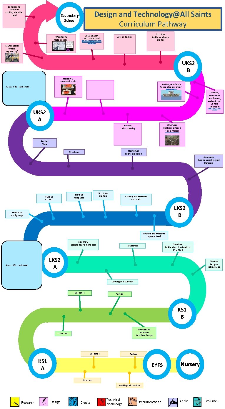 Cooking and Nutrition Cooking a healthy meal Design