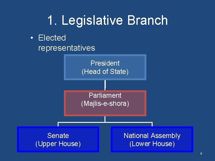 Issues in Public Administration MPA 509 Structure Of