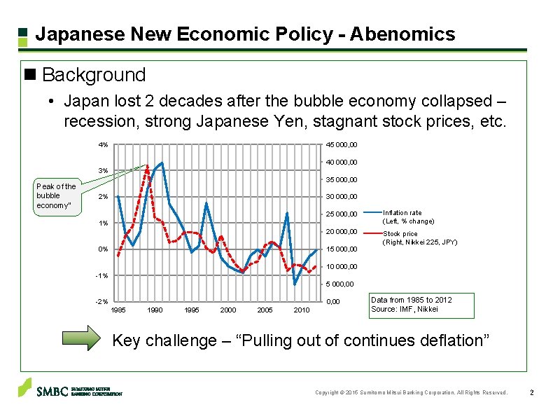 Japanese Economic Outlook Abenomics as a new economic