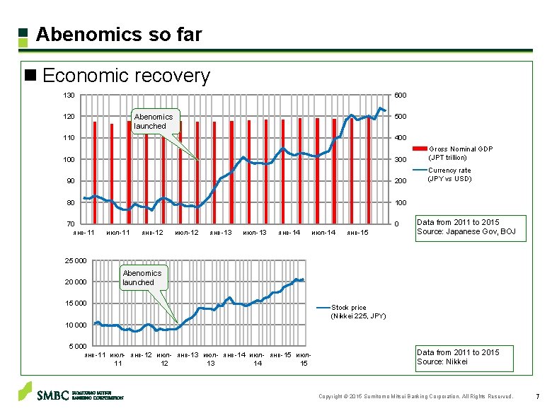 Japanese Economic Outlook Abenomics as a new economic