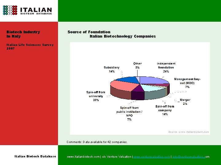 Biotech Industry in Italy Italian Life Sciences Survey
