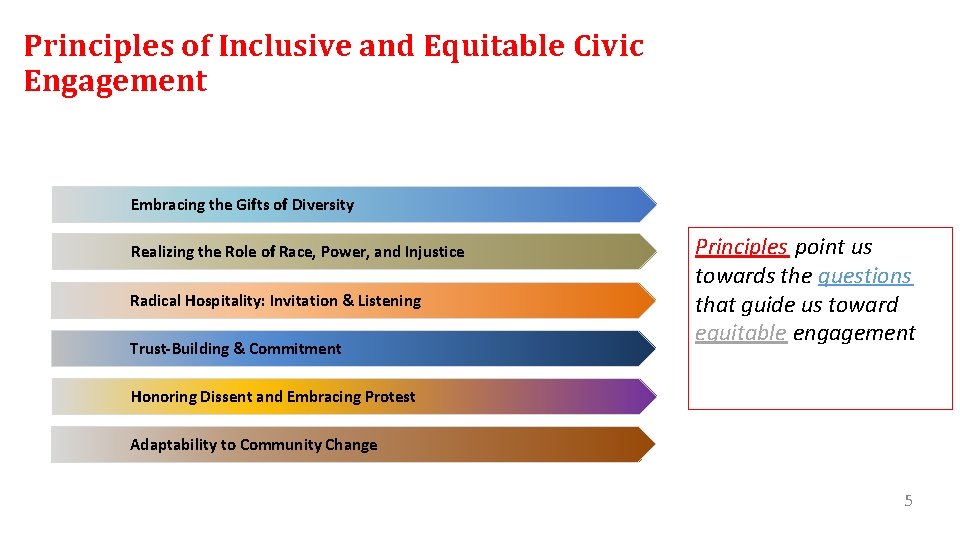 Principles for Inclusive and Equitable Civic Engagement PIECEs